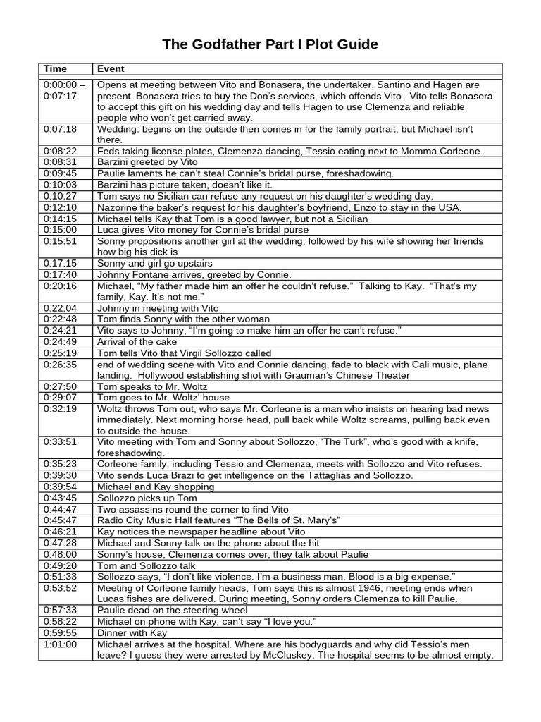 Godfather 1 Plot Guide | PDF | Mafia