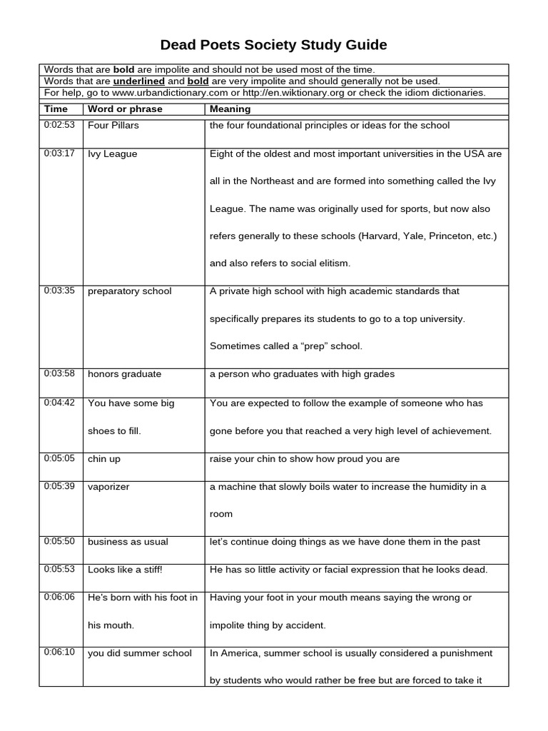Dead Poets Society Study Guide | PDF