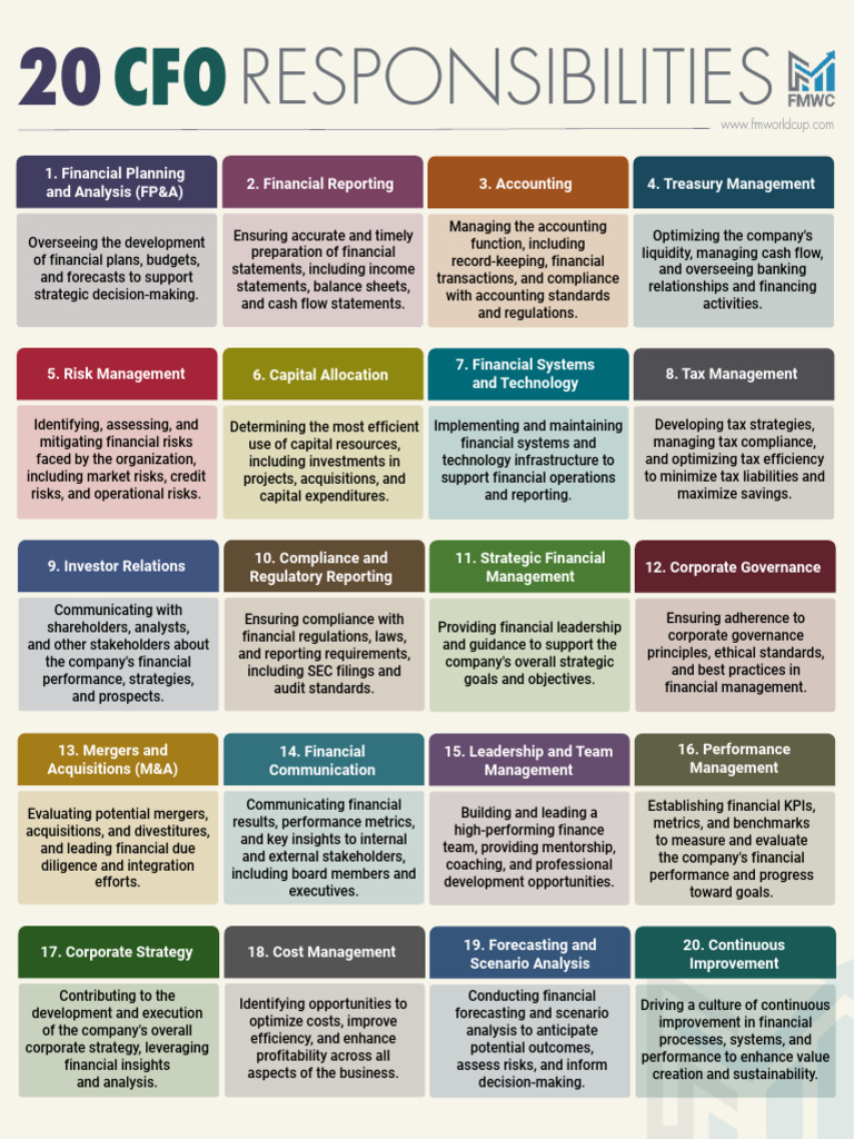 20 Cfo Responsibilities 406faa | PDF | Financial Statement | Financial ...