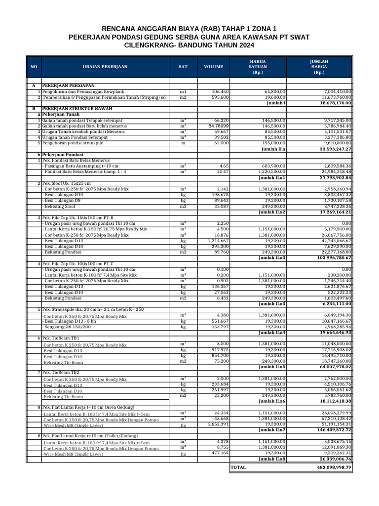 RAB GSG KAWASAN PT SWAT- CILENGKRANG BANDUNG - Tahap 1 Zona 1 | PDF