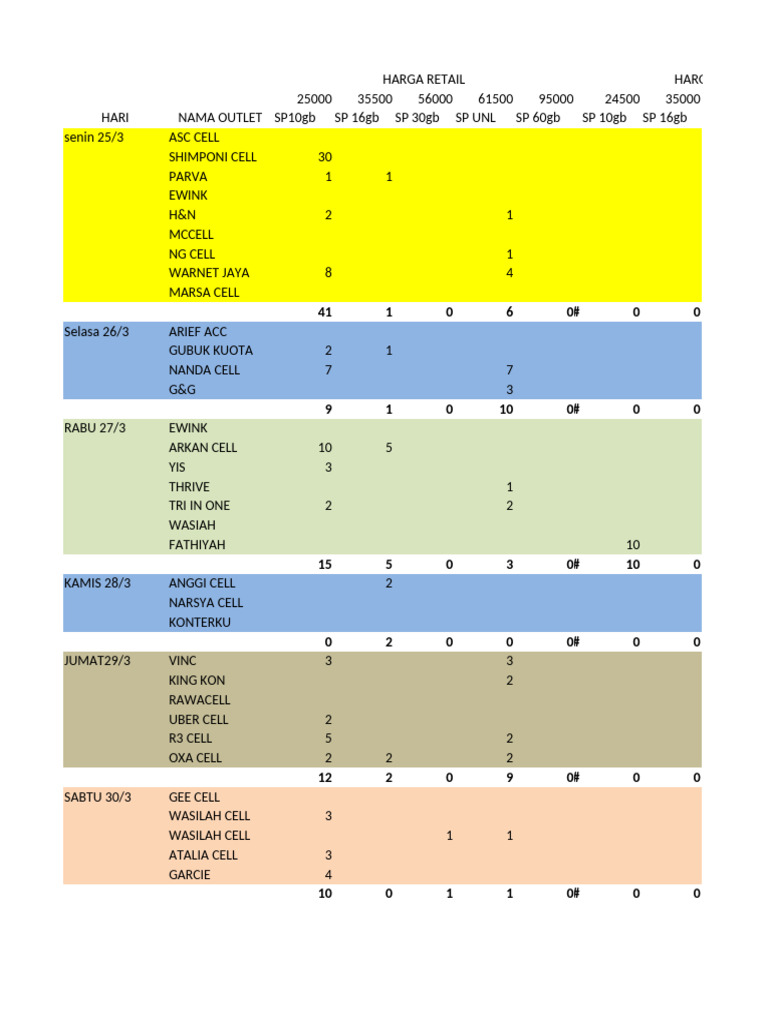 Harga Retail dan 1/2 Bandar Data | PDF