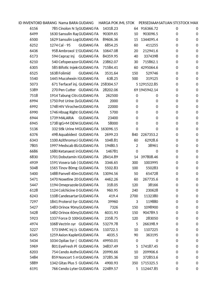 Inventory Control Farmasi 5712 | PDF