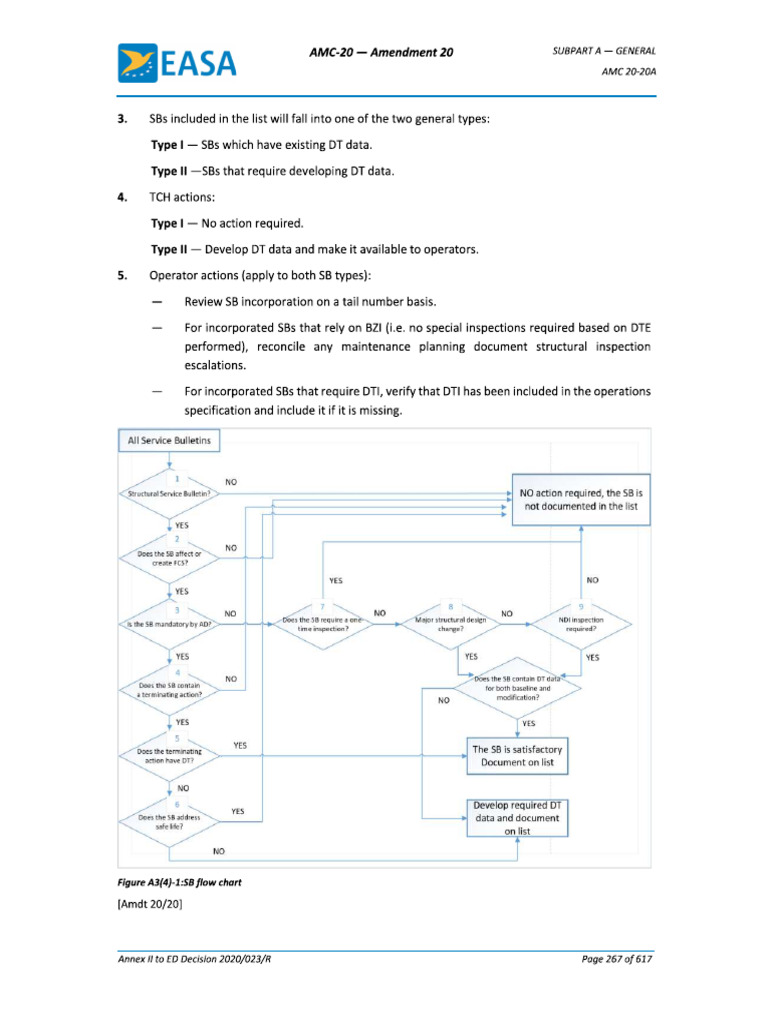 SB Flow Chart | PDF