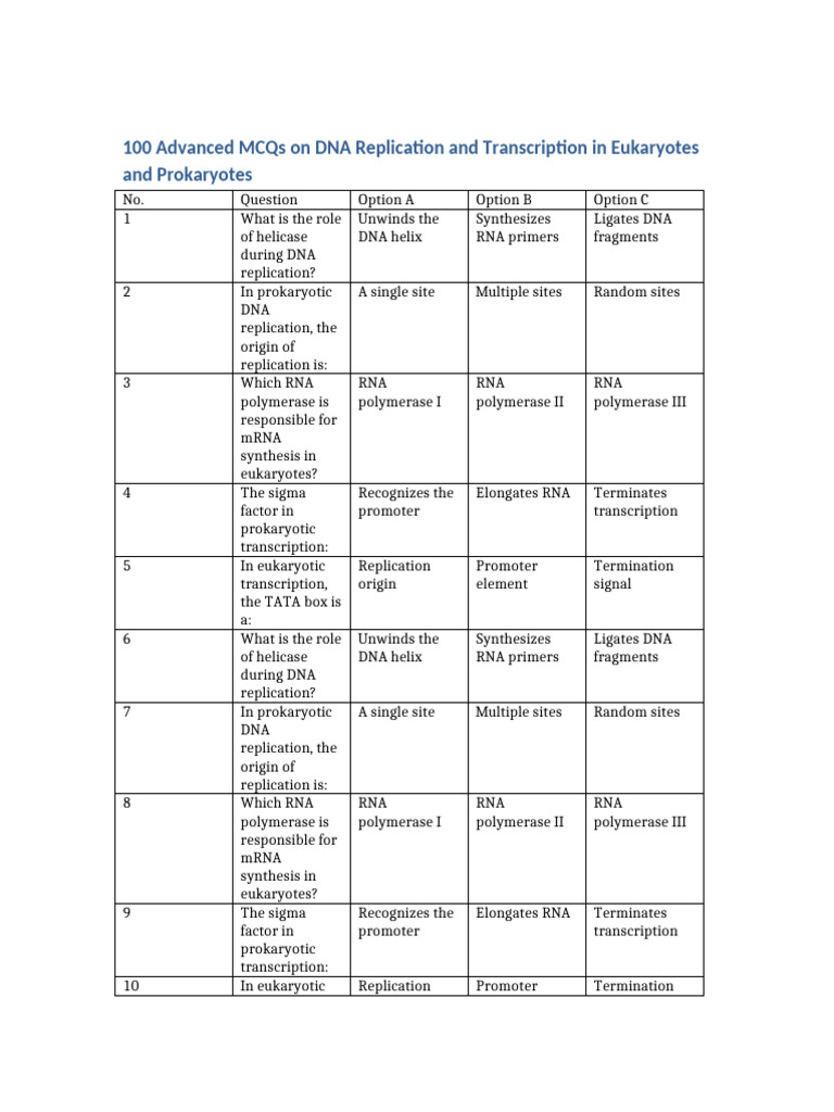 Advanced MCQ DNA Replication Transcription | PDF | Dna Replication | Promoter (Genetics)