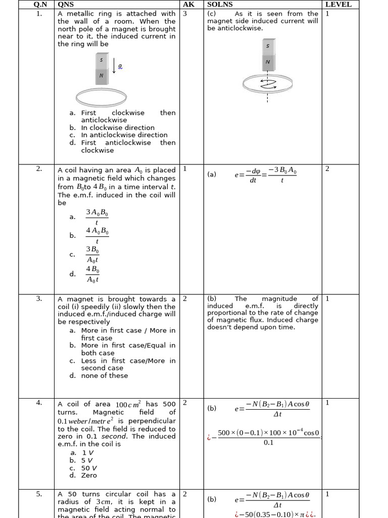 Neet Pdf Inductor Magnetic Field