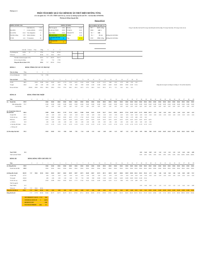 PhuLuc - TKKT - MuongTung - 2020 - Final - Formula | PDF