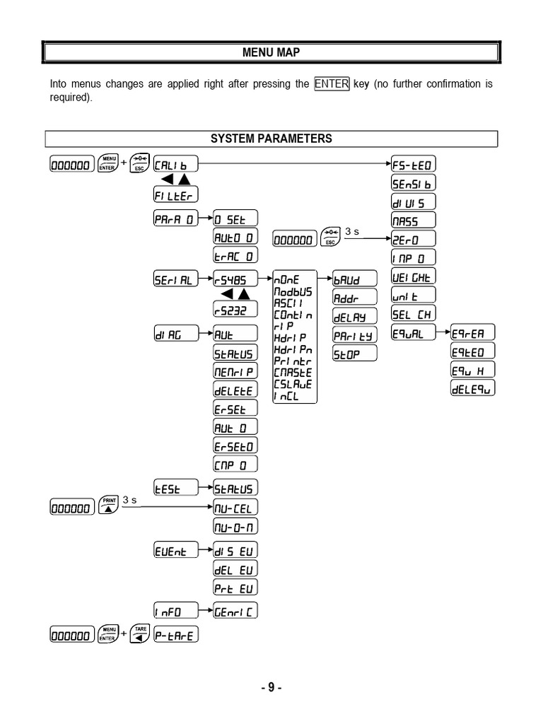 clm8 - Mapa Do Menu | PDF