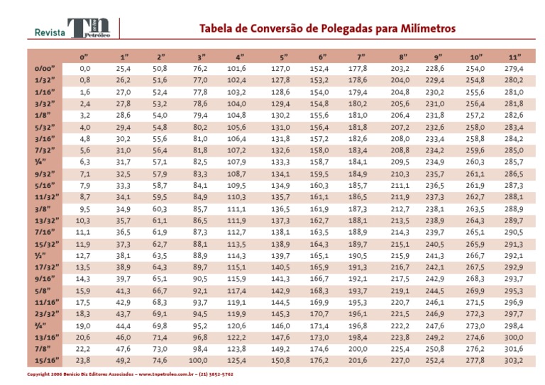 Tabela Conversão Pol para MM | PDF