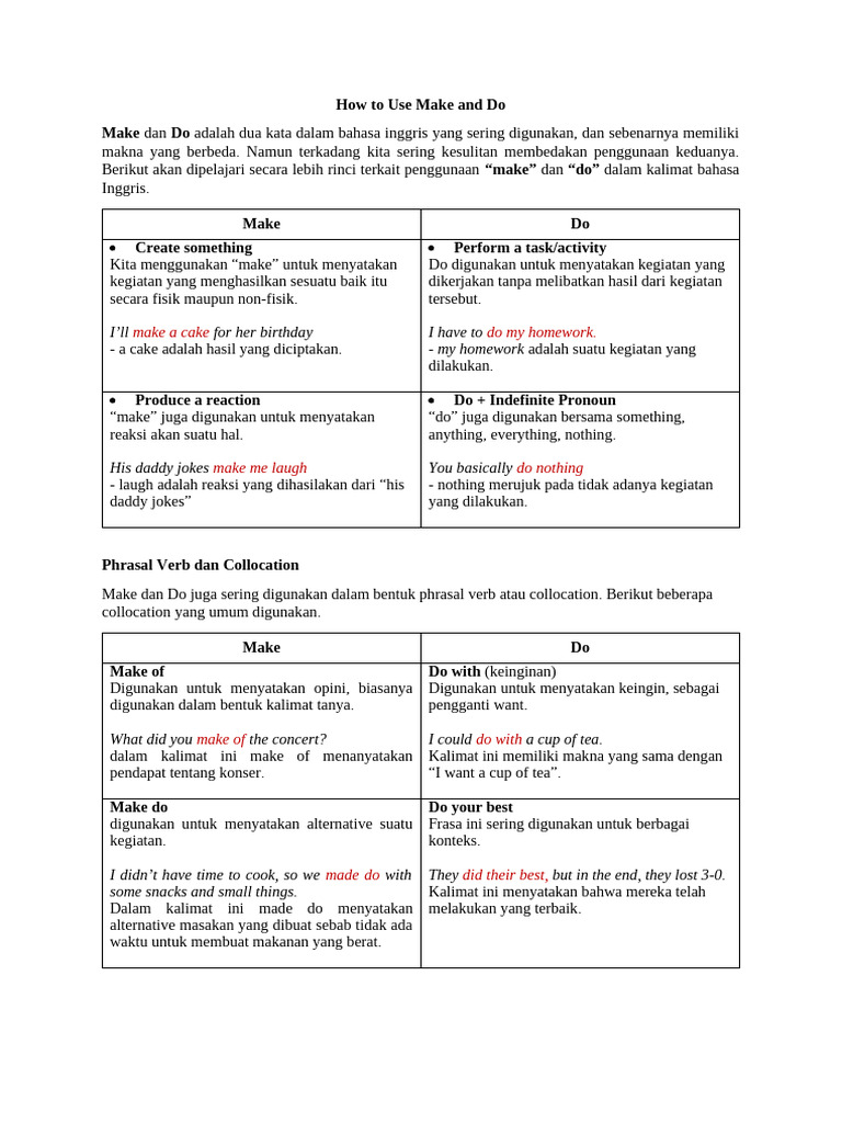 How to Use Make and Do | PDF