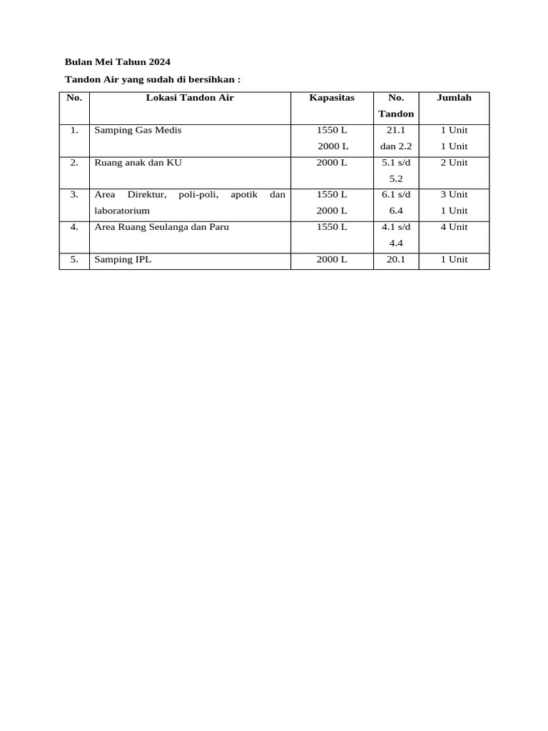 Tandon Yang Sudah Dibersihkan | PDF