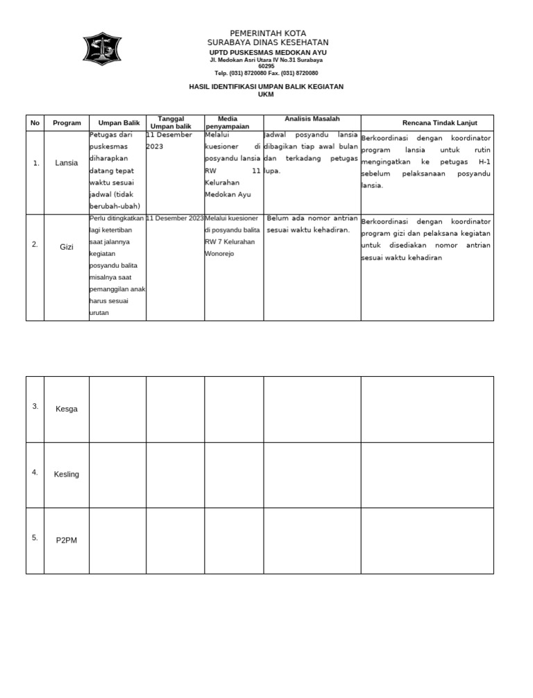 Hasil Identifikasi Umpan Balik UKM PUMA | PDF