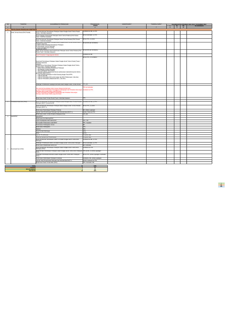 Daftar SIMAK PHO | PDF