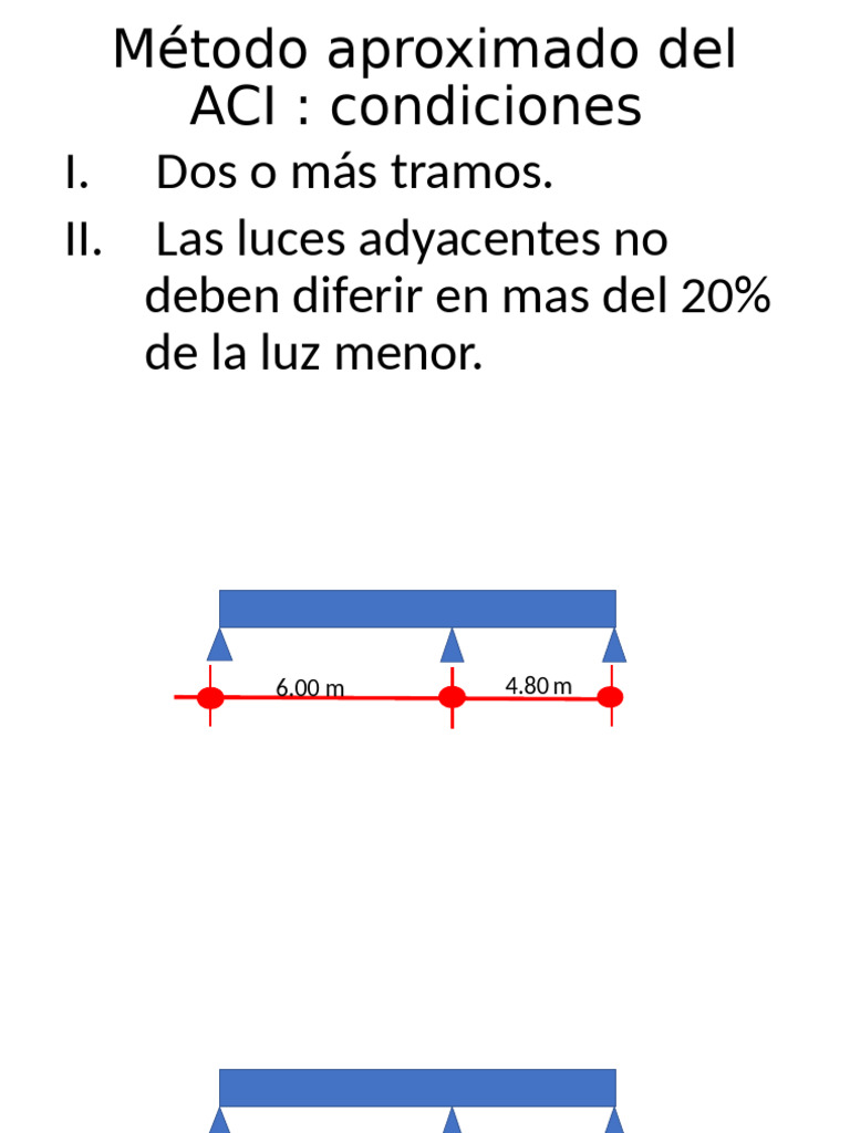 Método Aproximado Del Aci | PDF | Ingeniero civil | Mecánica de sólidos