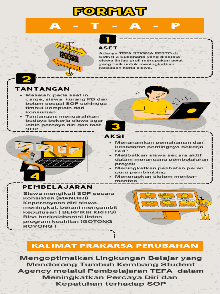 FORMAT ATAP SIAP CETAK | PDF