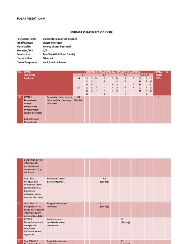 Format Kisi-Kisi Tes Objektif Dan Uraian | PDF