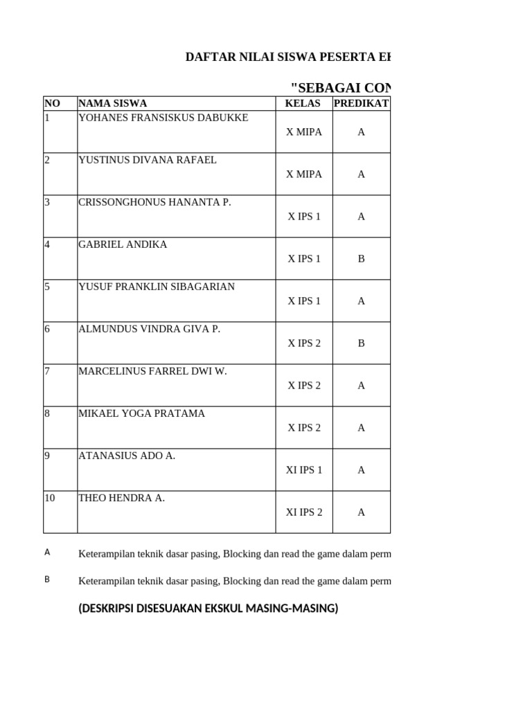 Contoh Format Penilaian Ekskul | PDF