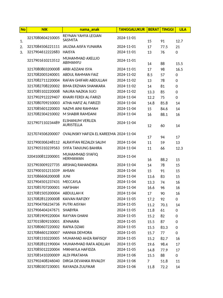 Contoh Format Ukur | PDF