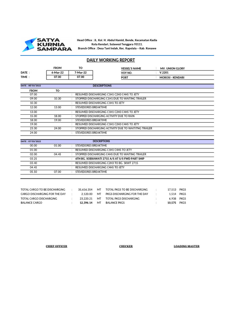 15. Mv. Union Glory | PDF | Port | Ships