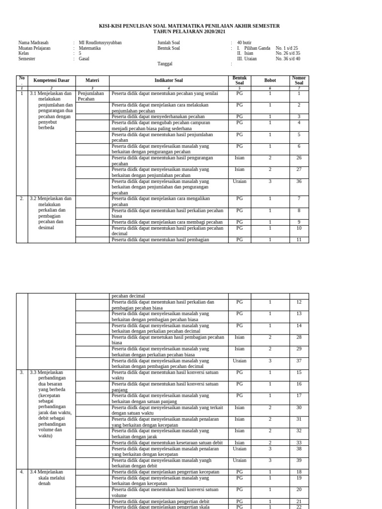 Kisi Kisi Soal Pas 1 MTK KLS 5 | PDF