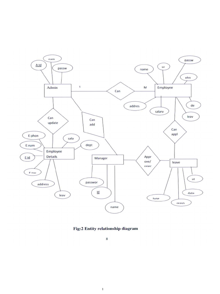 ERD of Project | PDF