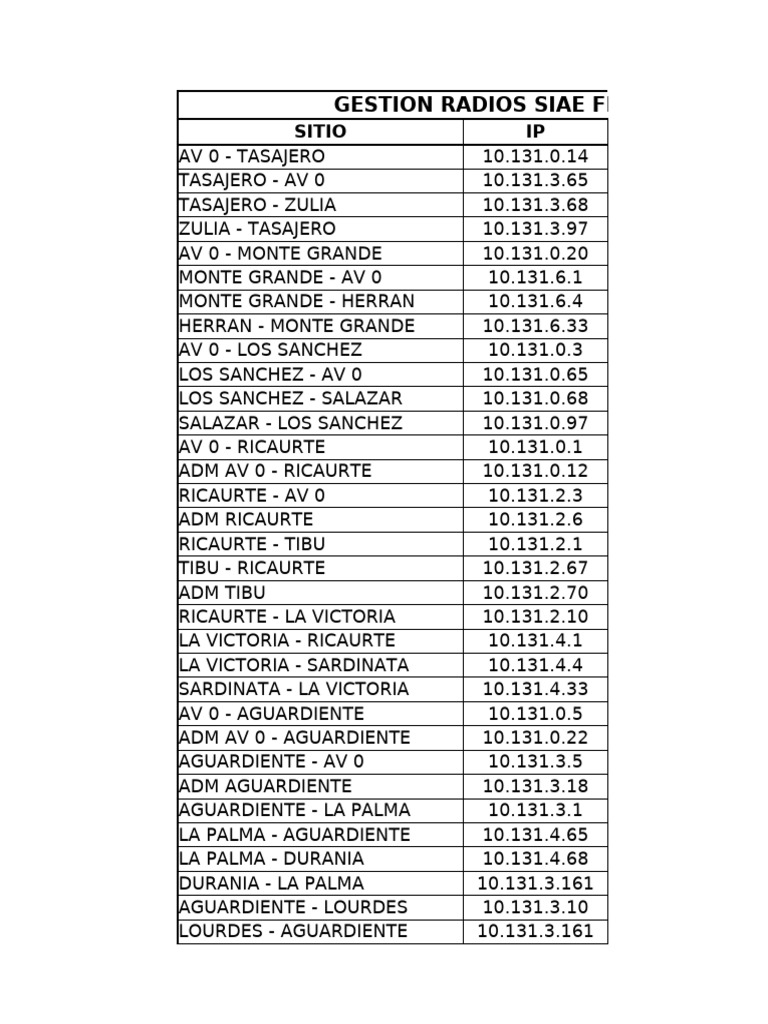Gestion Radios Siae - Marconi | PDF