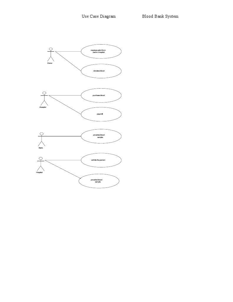 Blood Bank System Use Case Diagram | PDF | Science & Mathematics ...