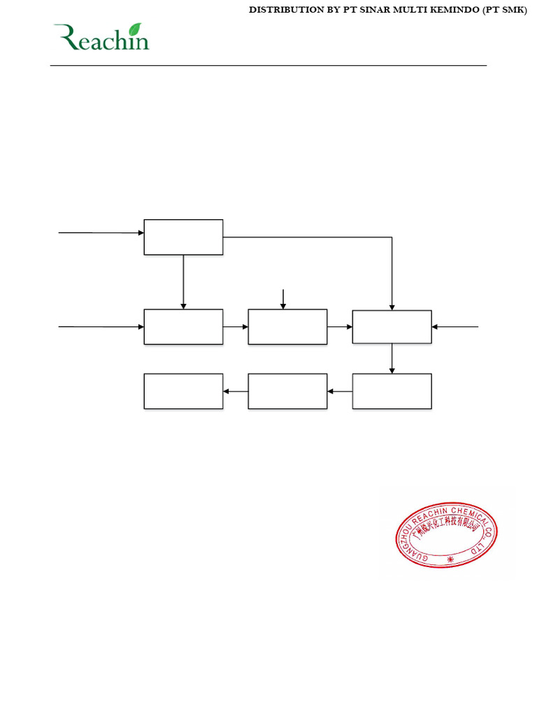 Repoly 100 Monomer Emulsion Process Flow | PDF