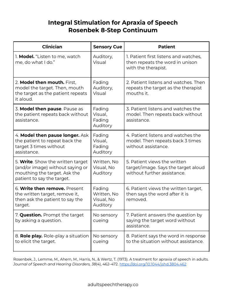 Integral Stimulation For Apraxia of Speech | PDF | Speech | Audiology