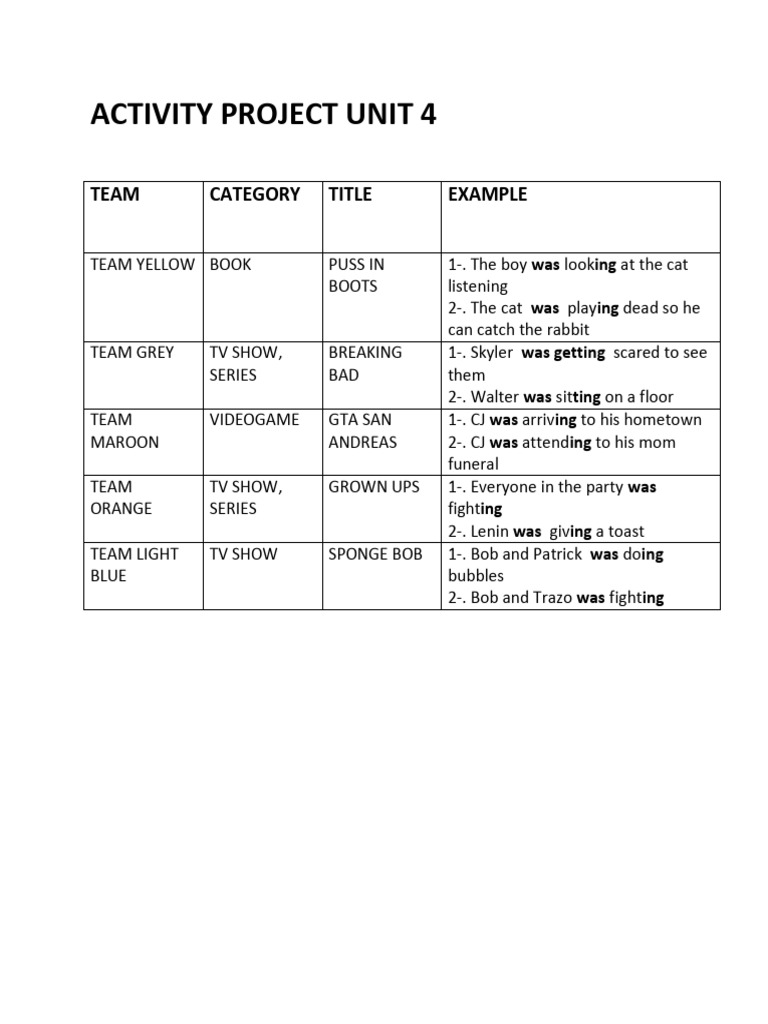 Project Unit 4 | PDF