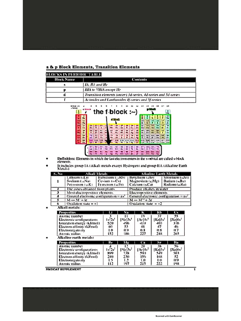 S and P Block | PDF