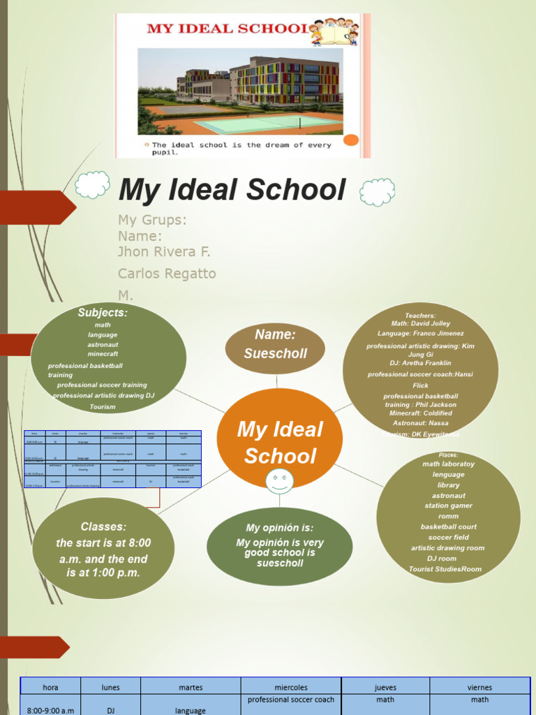 My Ideal School (2) | PDF