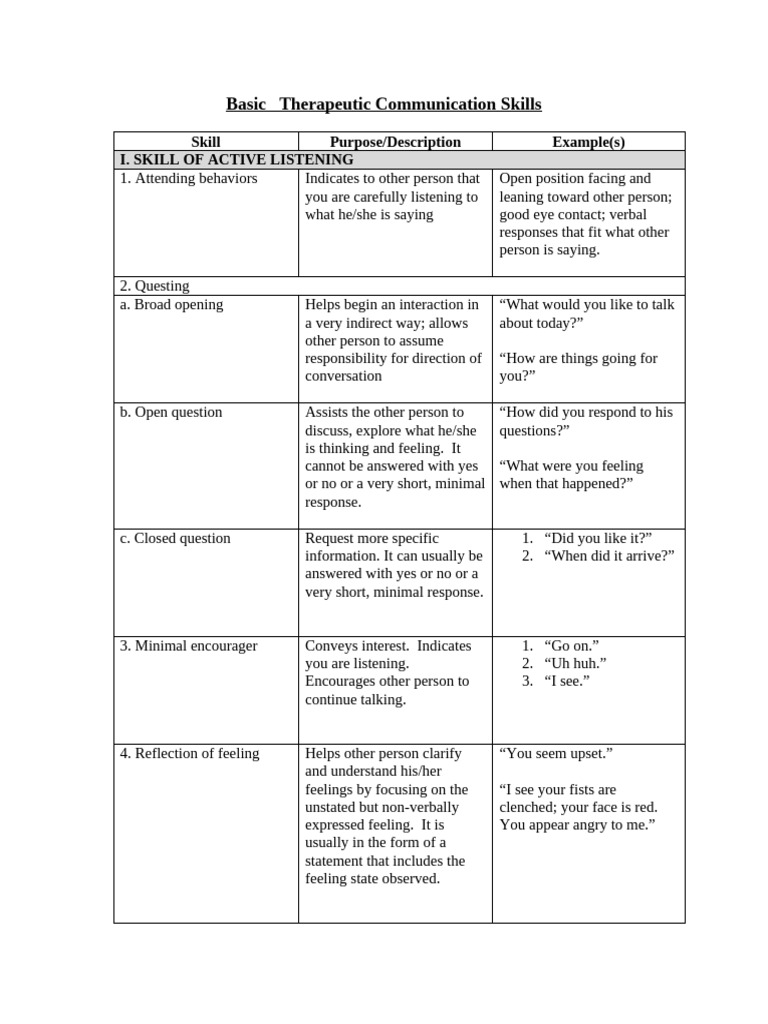 Basic Communication Skills | PDF | Communication | Perception Basic Communication Skills | PDF | Communication | Perception