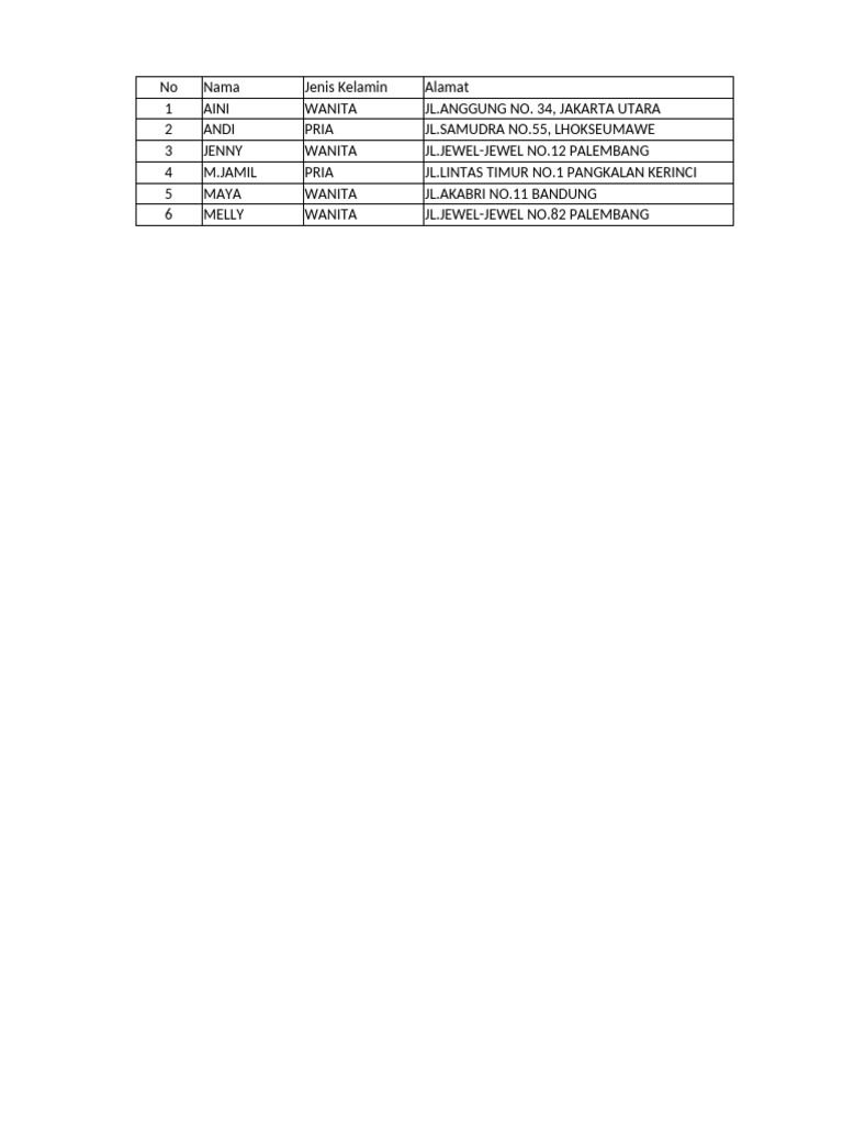 Latihan 1 Excel Pdf 