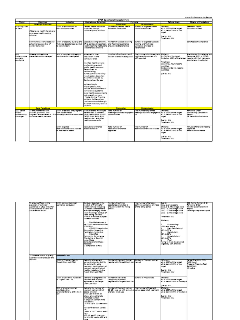 HRH IPCR Indicators Metadata New Aug 2024 | PDF | Tuberculosis | Vaccines