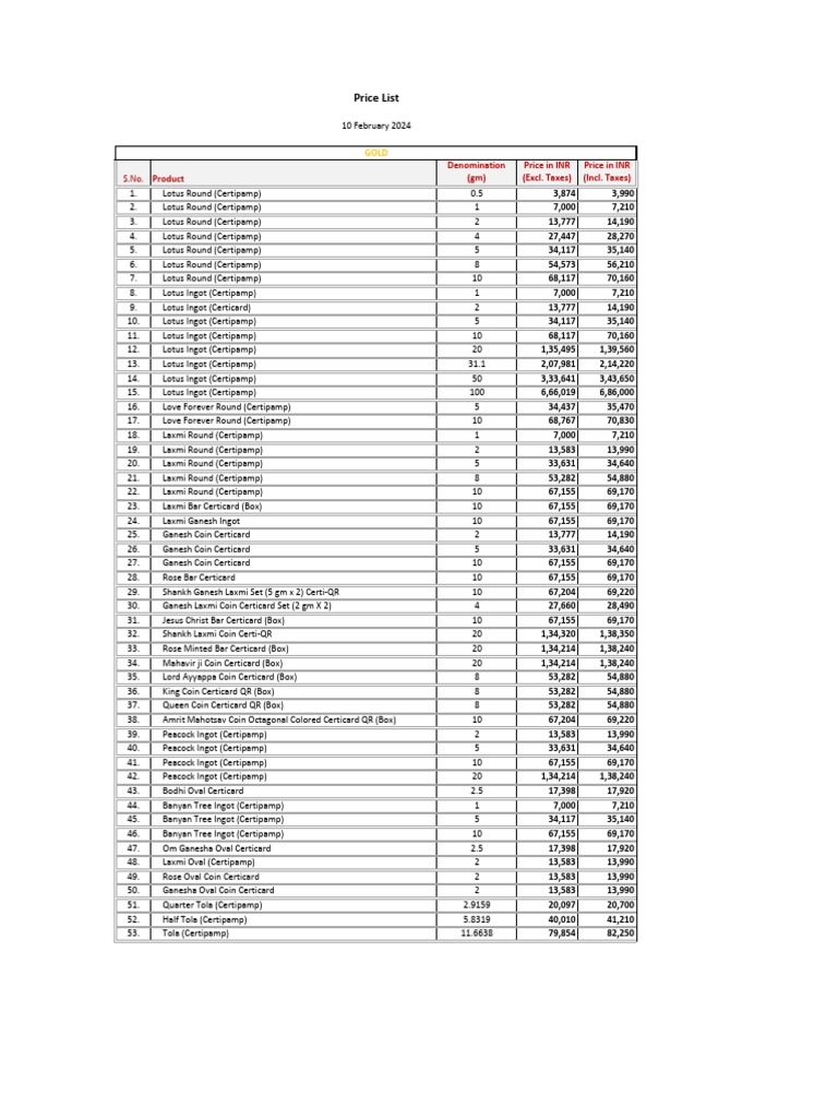 today_price_list (2) | PDF
