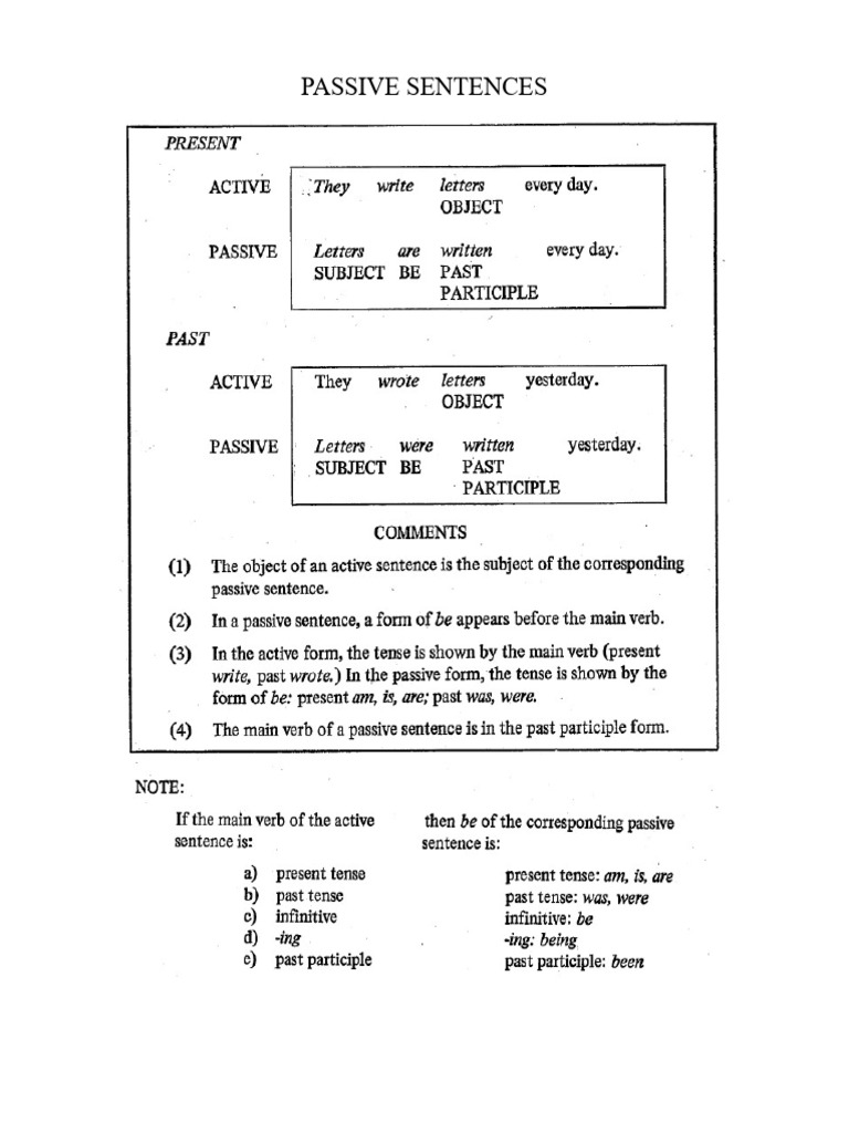 Passive Voice-Grammar Explanation | PDF