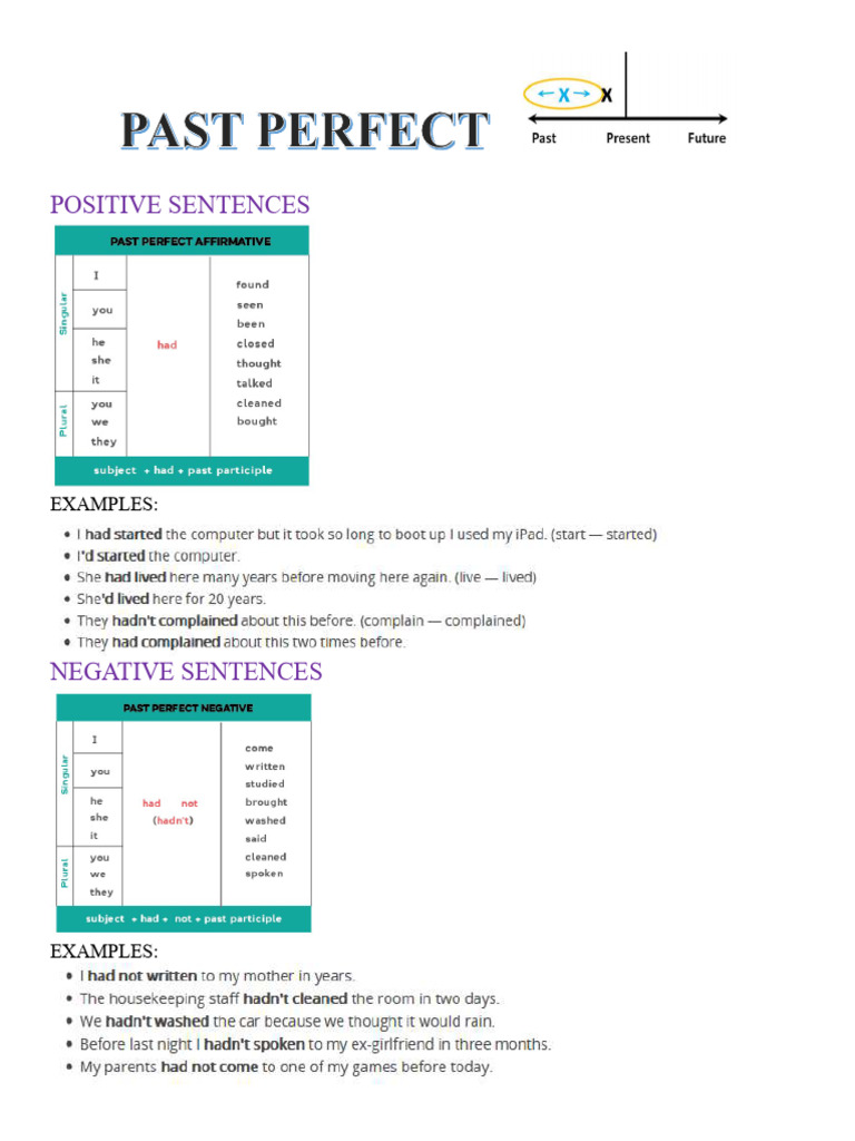 Past Perfect-Grammar Explanation | PDF