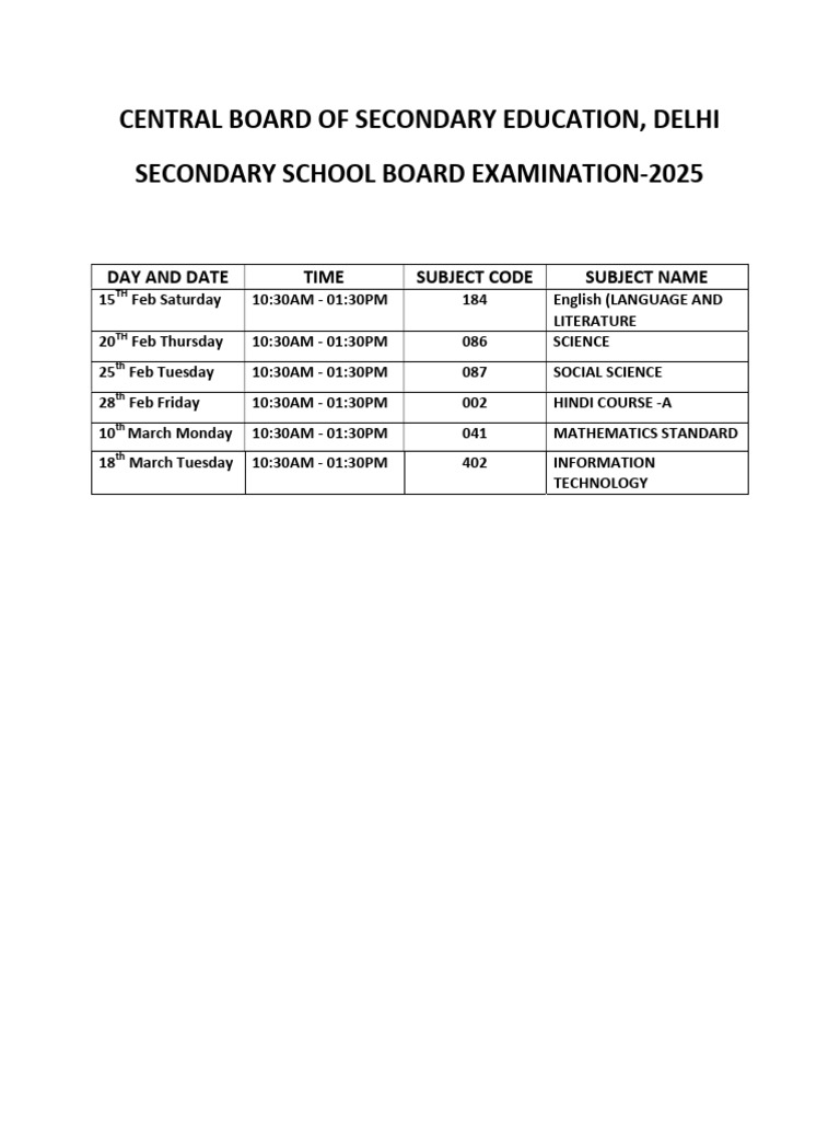 Board Exam | PDF