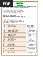 Class 9 Hindi - Upsarg Aur Pratyay Worksheet | PDF