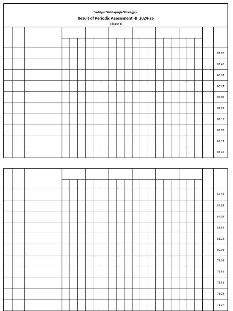 Class X HY Result 2024-25 | PDF