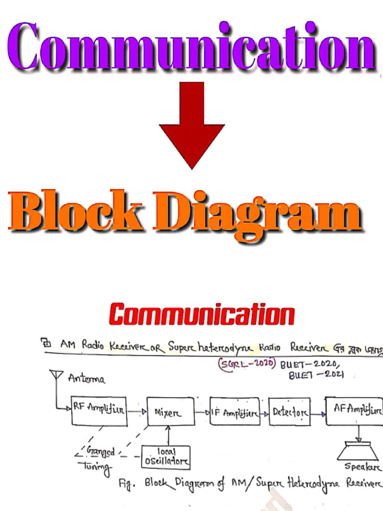 Communication - Block Diagram | PDF