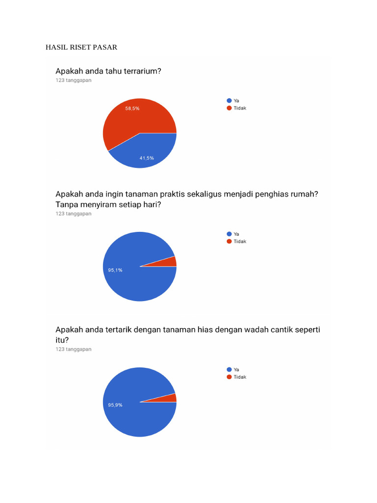 Hasil Riset Pasar | PDF