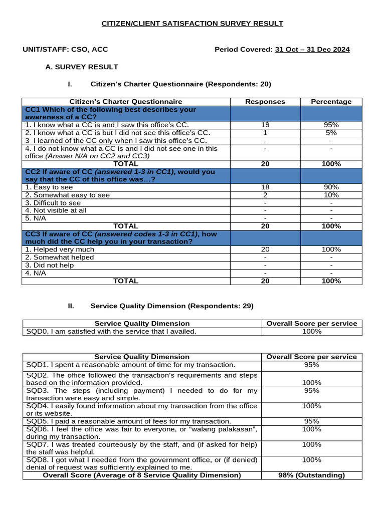 CSO CCSS Oct - Dec 24 | PDF