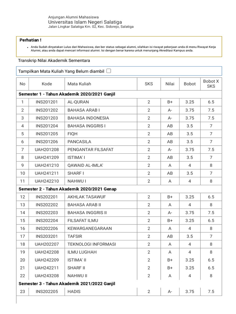Transkrip Nilai Akademik Sementara | PDF