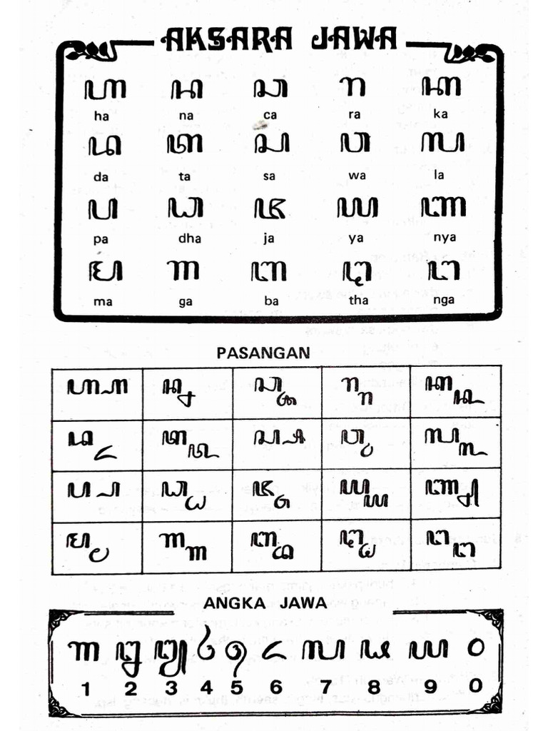 Aksara Jawa | PDF