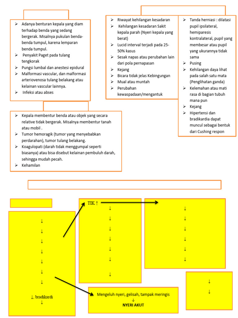 Woc Craniotomi Dengan Edh | PDF