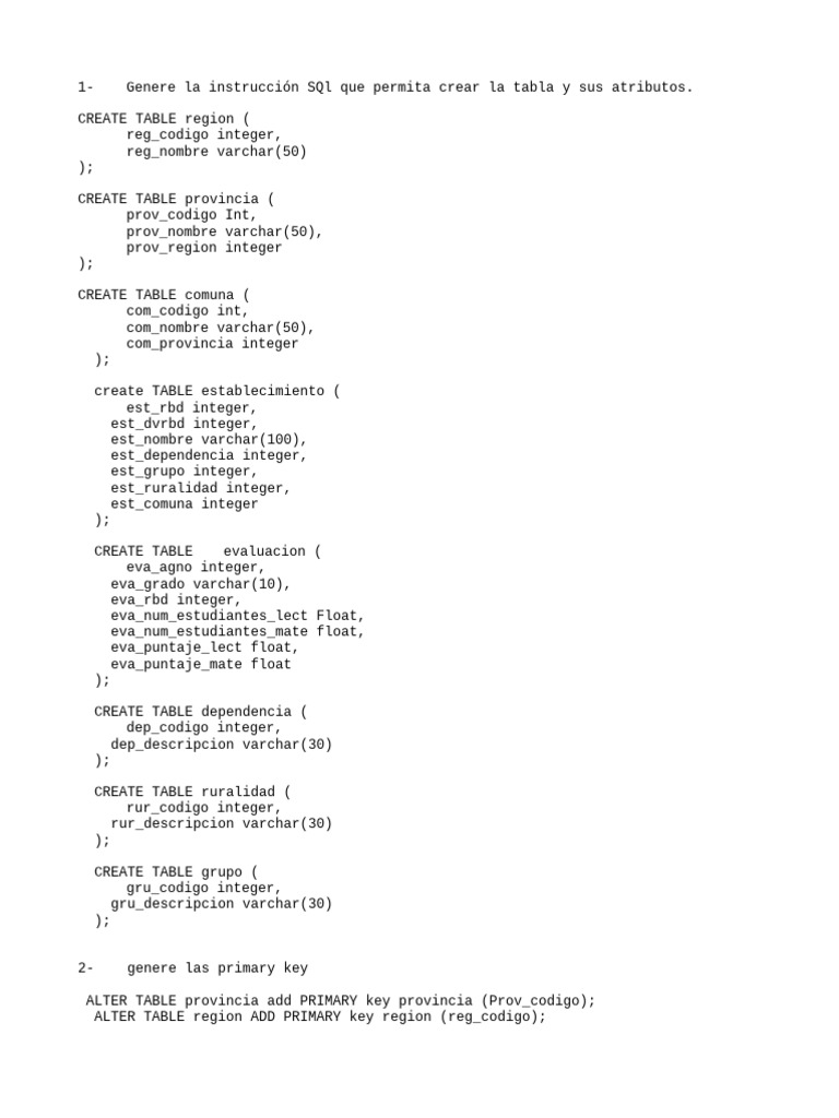 BOSQUEJO SQL DDL | PDF | Diseño de software | Software de gestión de datos