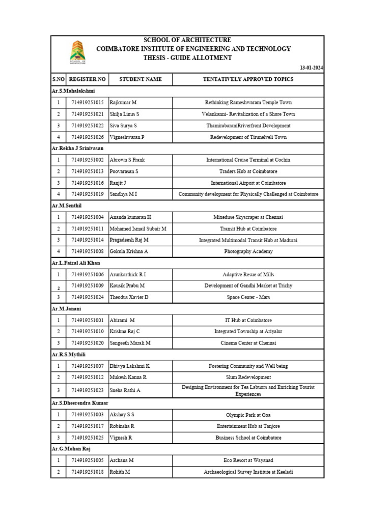 Thesis Topics Panels | PDF
