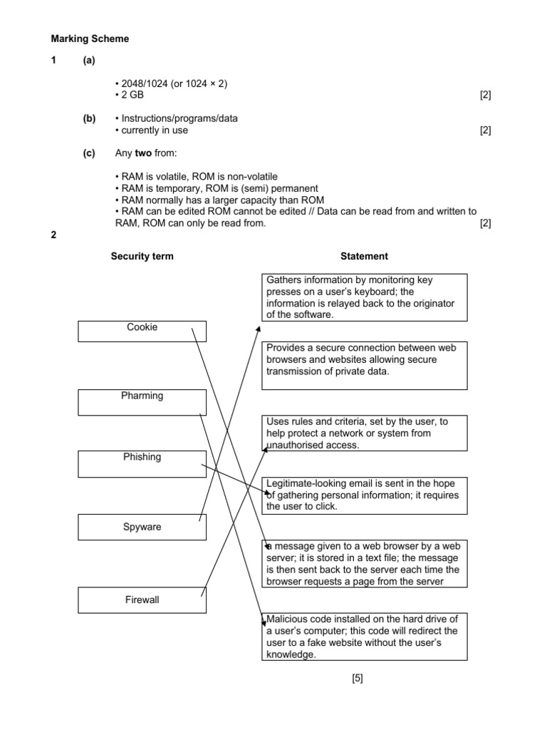 JYSS 2019 P1 Solution | PDF | World Wide Web | Internet & Web