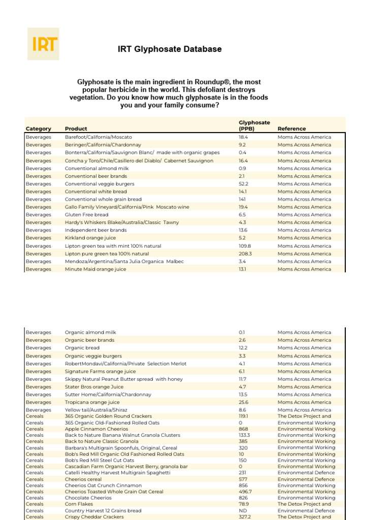 Glyphosate Database PDF 2022 0826 | PDF | Oatmeal | Oat